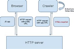 Rules To Better AngularJS SSW Rules
