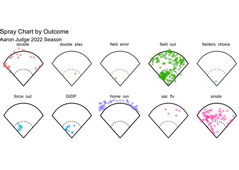 Chapter 7 Visualizations Fundamentals Of Collecting And Analyzing Baseball Data