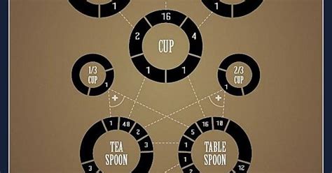 Helpful Conversion Charts Album On Imgur