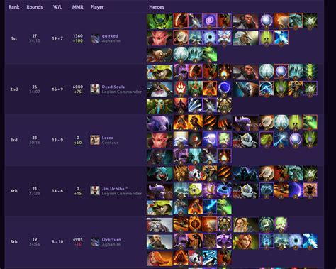 Ability Arena Question Match Scoring And Elimination Rdota2