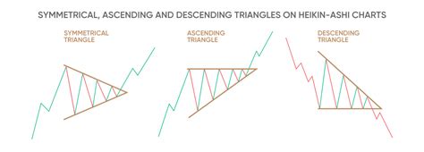 Heikin Ashi Trading Strategy A Comprehensive Guide Capital