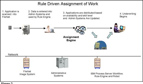 Business Rules Engine