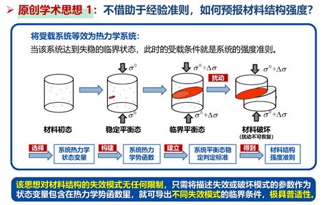 科研动态 东莞理工学院交叉科学研究中心