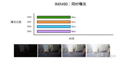Imx490介绍 知乎