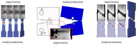 Phase Field Modeling Of Ductile Fracture Computational Mechanics Group ETH Zurich