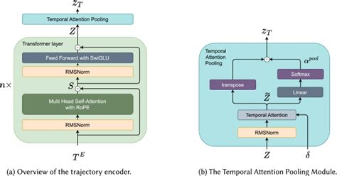 Re Trace Re Identification Of Modified Gps Trajectories Acm Transactions On Spatial