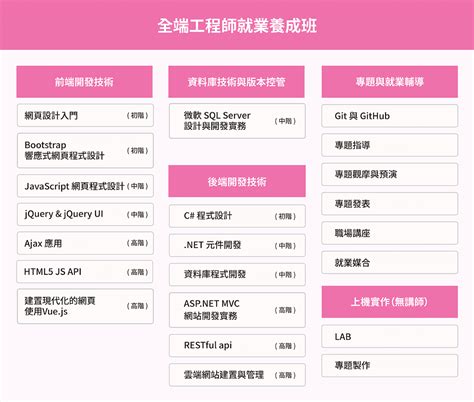 全端工程師就業養成班 Ispan資展國際