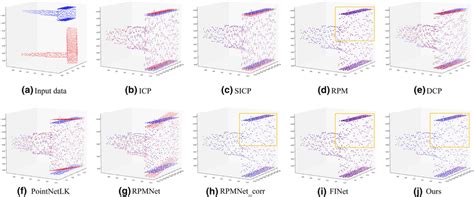 Point Matching Results With Clean Data A 3d View Of Two Point Clouds