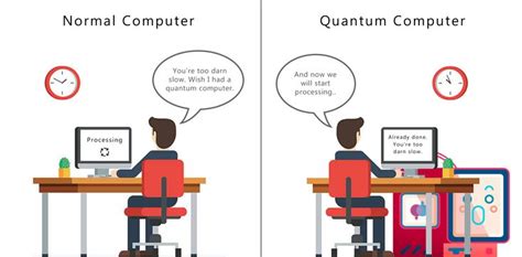 Quantum Computing Explained Simply How Quantum Computers Work Quantum Computer Programmer