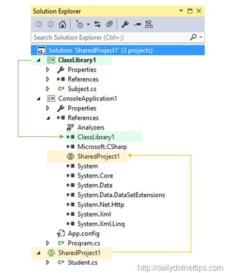 Difference Between Shared Project And Class Library Project In Visual