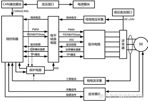 增程式汽车是什么？ 知乎