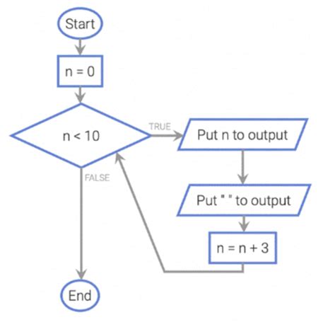 Solved What Is The Output Answer Choices Chegg