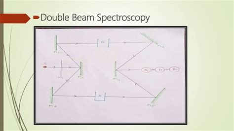 Types Of Spectrometer Ima Ppt
