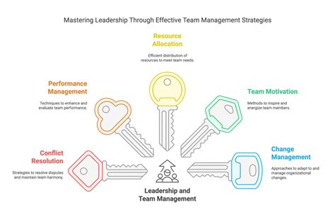 20 Scenario Based Interview Questions That Reveal Top Talent Pixel