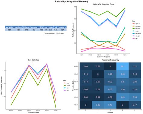 Chapter Results Face Recognition Analysis Among College Students Of