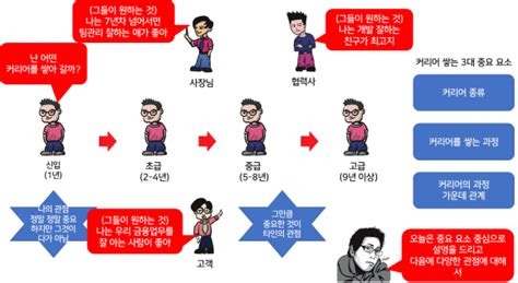 It진로 It 개발자 커리어 패스에 대해서 네이버 블로그