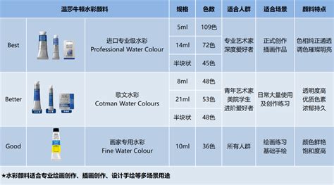 科普 一文了解温莎牛顿水彩全系列颜料文水下图