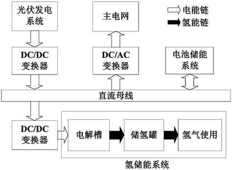 Scheduling Method For Tracking Photovoltaic Planned Output By Using