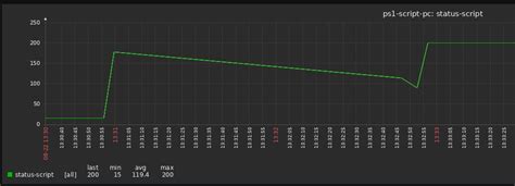 Zabbix Agent E Lo Engineer Log Out