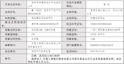 证件保定华中·尚玉园项目2楼栋新获预售证详情