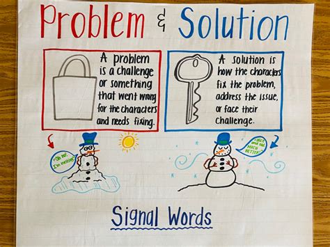 18 Creative Anchor Chart Ideas To Transform Your Classroom Learning
