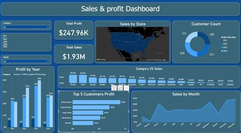 🚀 sales analysis dashboard power bi project 📊 mohammed shamal