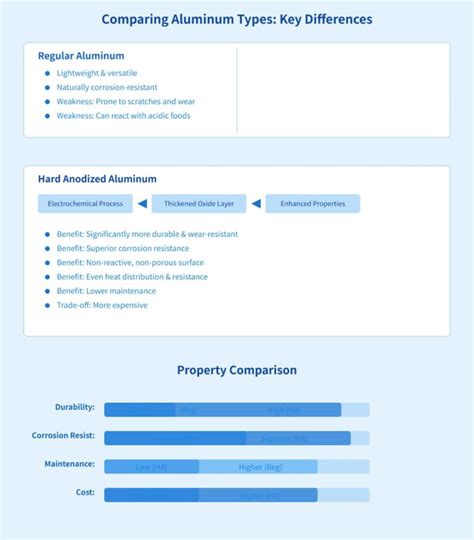 Hard Anodized Vs Aluminum Whats The Difference Artizono