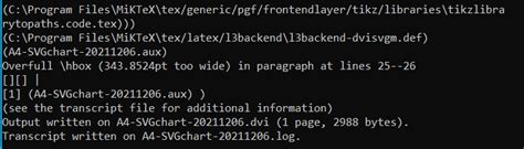 Luatex Overfull Hbox Before Producing Svg Output Tex Latex Stack