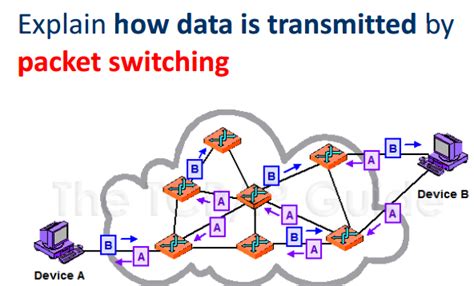 cs lyceum 3 1 11 explain how data is transmitted by packet switching