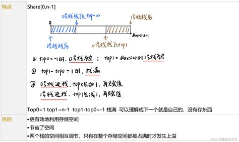 数据结构 第三章（栈） Csdn博客