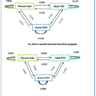 State Transition Diagrams Download Scientific Diagram