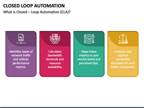 Closed Loop Automation Powerpoint And Google Slides Template Ppt Slides