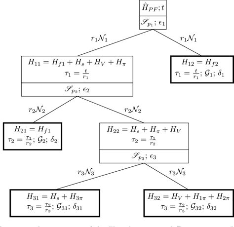 Figure From Quantum Simulation Of The First Quantized Pauli Fierz