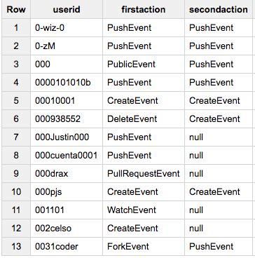 Sql Using Array Agg With Distinct And Order By With Ordinal Stack