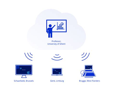 Cloudalize Private Gpu Cloud Cloud Driven Education And Training