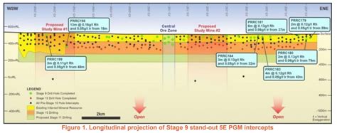 Podium Minerals Delivers New High Grade Rh And Ir Results From Parks Reef E PGM Project WA