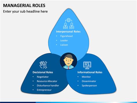 Managerial Roles PowerPoint And Google Slides Template PPT Slides