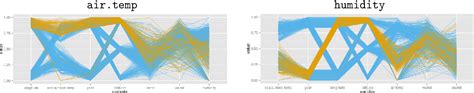 Figure 1 From Visually Exploring Missing Values In Multivariable Data