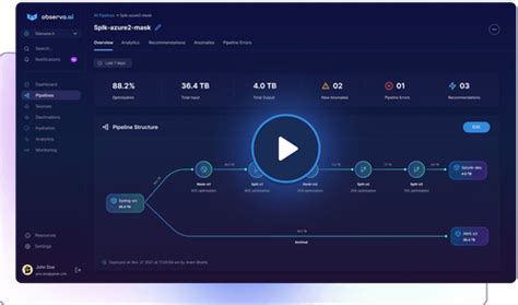 Observoai Ai Powered Observability