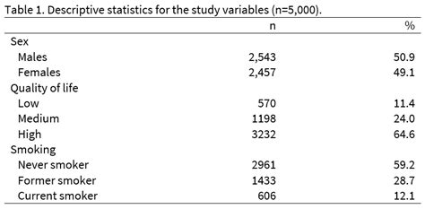 Tables A GUIDE TO APPLIED STATISTICS WITH STATA