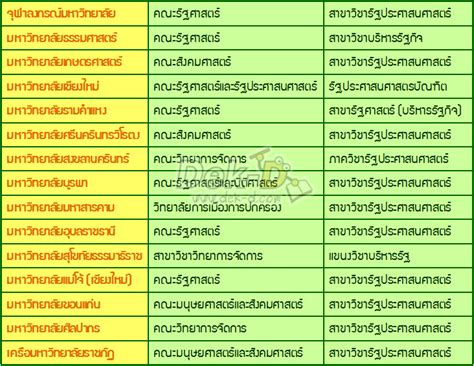 รัฐประศาสนศาสตร์ สถาบันที่เปิดสอน