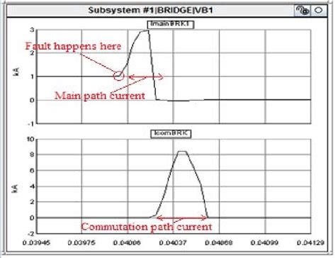current of the main path and the commutation path download