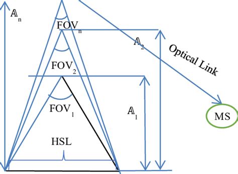 Illustration Of Fov And í µí´¸í µí´¸forµí´¸for The Digital Drone