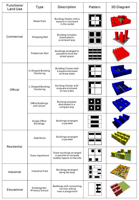 ijgi free full text gis based procedural modeling in 3d urban design