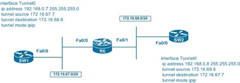 Understanding Flexible Packet Matching