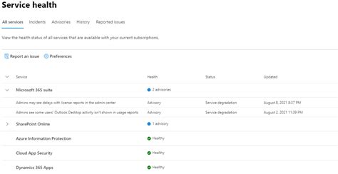 Microsoft 365 サービス正常性を確認する方法 Microsoft 365 Enterprise Microsoft Learn