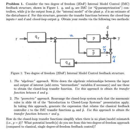 Solved Problem 1 Consider The Two Degree Of Freedom 2dof