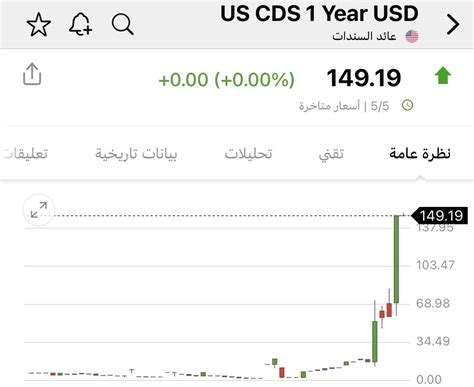 د مخلص الناظر On Twitter أزمة سقف الديون الأمريكية البيت الأبيض