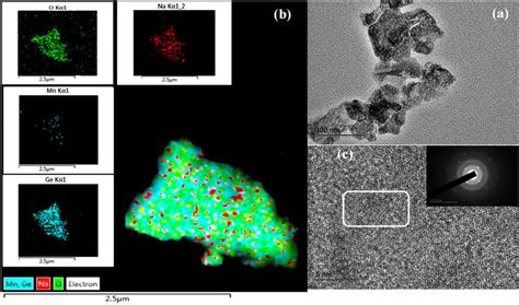 Typical Hr Tem Representations Of Gcns Sample Edx Elemental Mappings Download Scientific