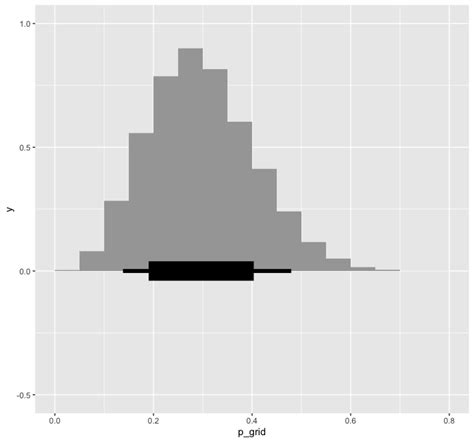 r modify ggdist interval thickness stack overflow